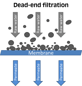 Water treatment technology – Atec Neu-Ulm – Membranfiltrationsanlagen