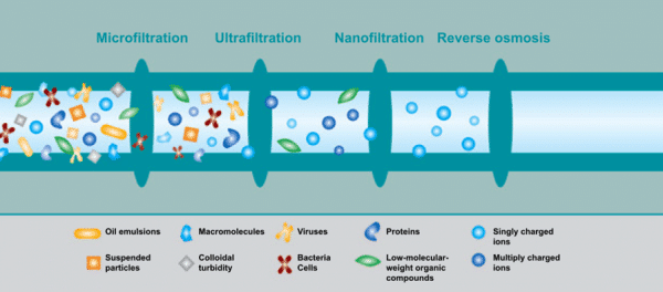 Treatment of industrial process fluids – Atec Neu-Ulm ...